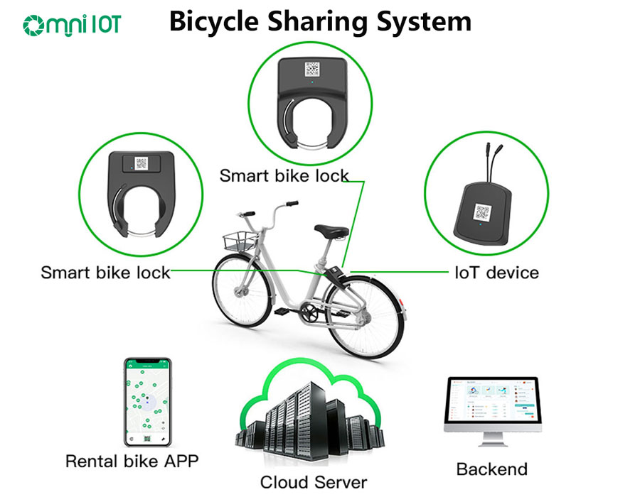 What is Included in the Bike Sharing System？_News_IoT device-electric scooter rental-Bike Share ...